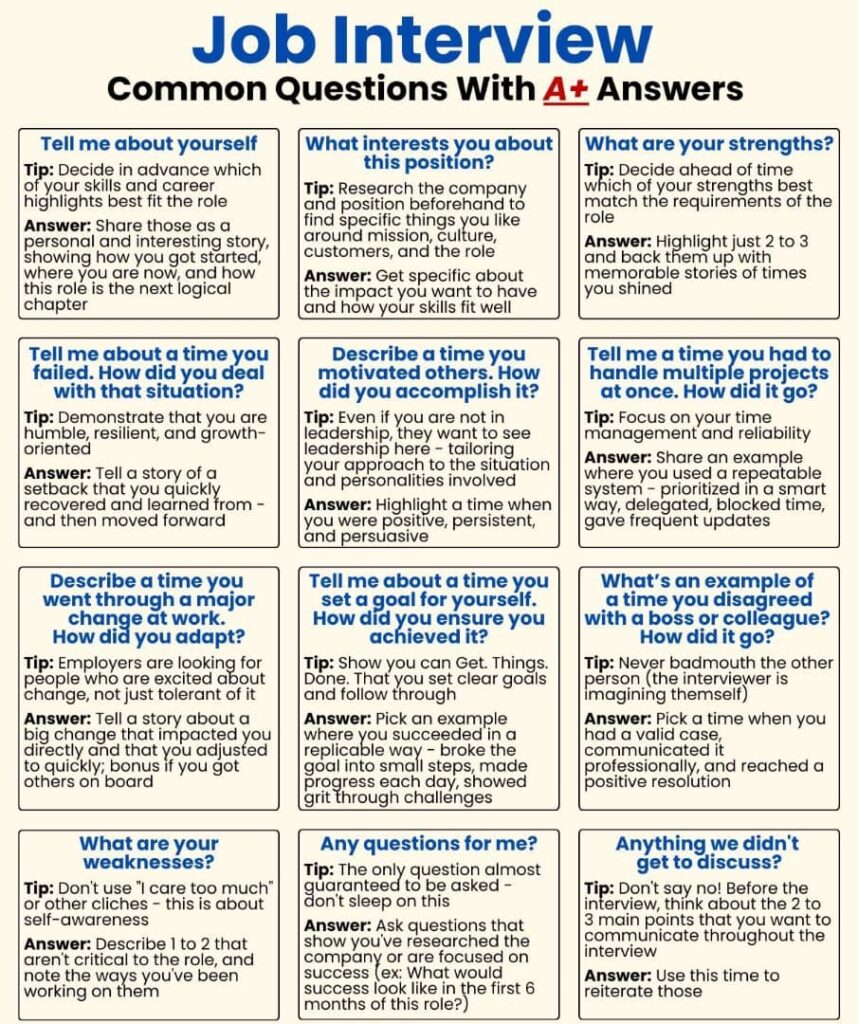 Job Interview Questions & Answers – CV Designers & Co